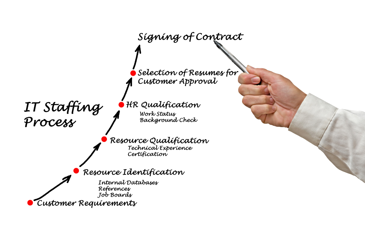 About Us – Insight Curves